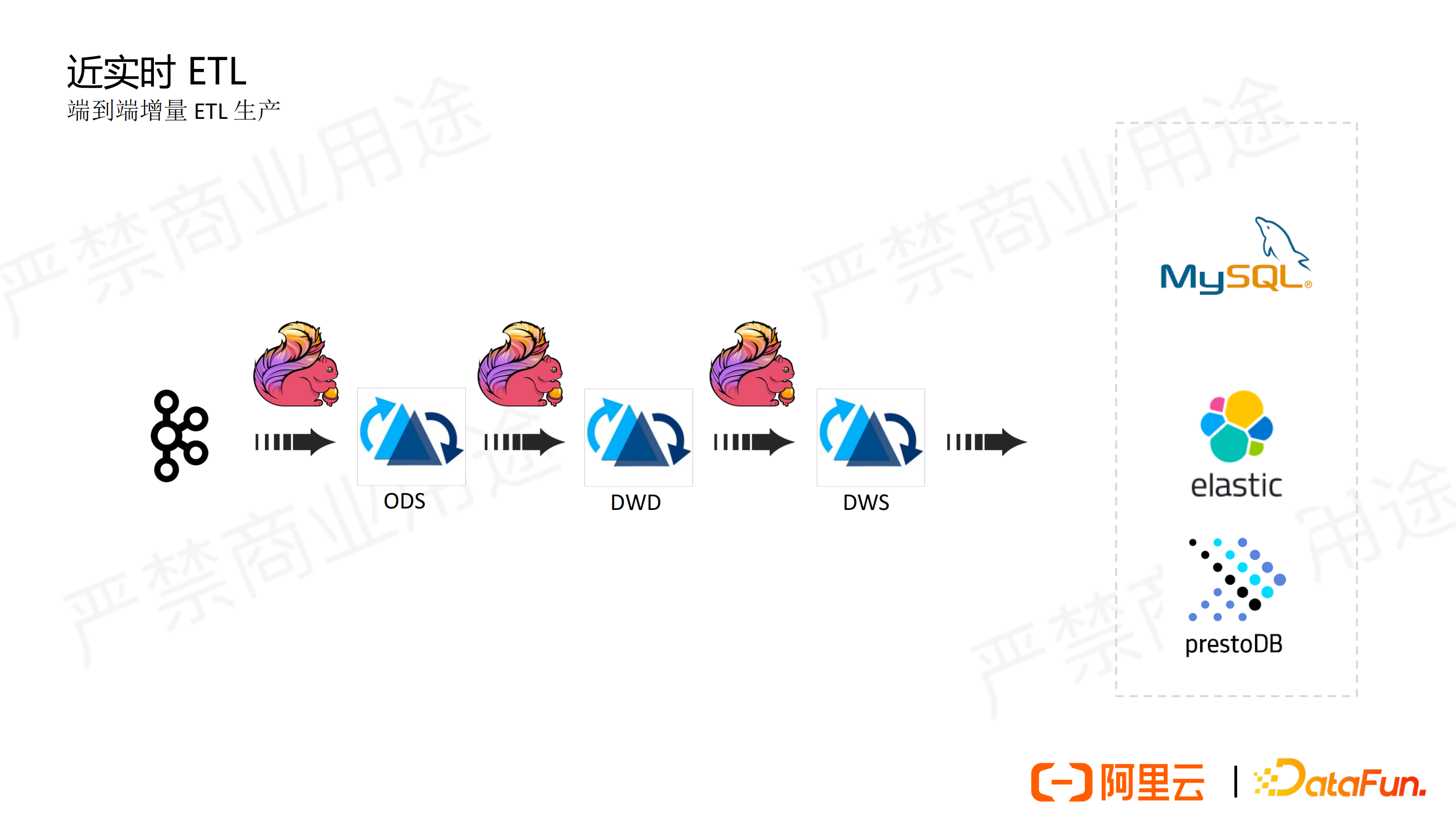 实时数据湖 Flink Hudi 实践探索-服务器专区