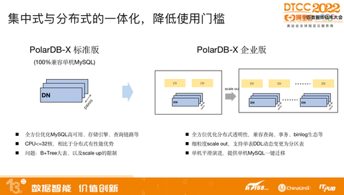 DTCC演讲 | PolarDB-X技术架构：云原生分布式数据库_ITPUB博客