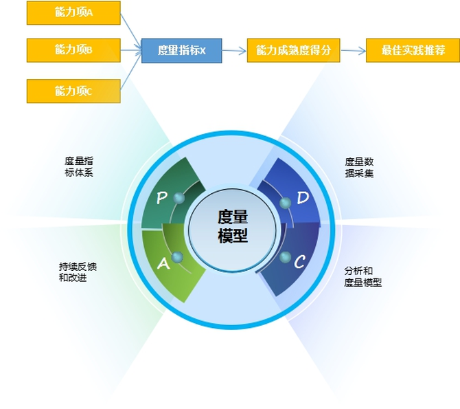 农业银行DevOps数字化转型之路_ITPUB博客