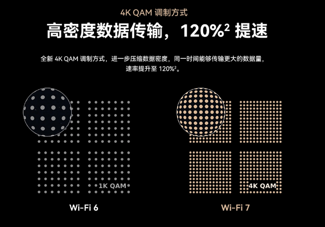 华为路由 BE3 Pro 2500M网口版全渠道开售 Wi-Fi 7技术引领未来-数码影音频道专区