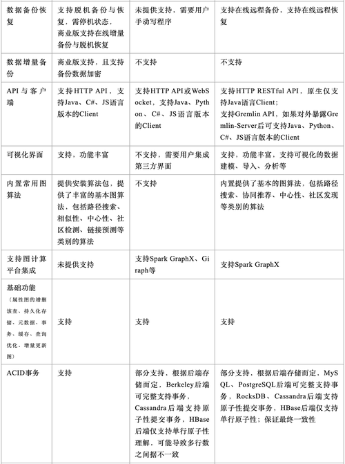 图数据库选型：neo4j、janusgraph、hugegraph Itpub博客