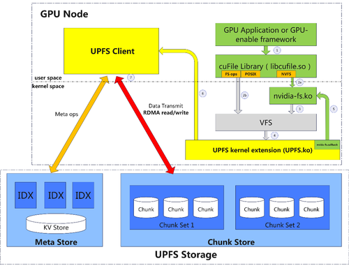 ScaleFlux与UCloud携手，助力高性能文件存储，实现低成本和高性能的完美平衡-存储专区