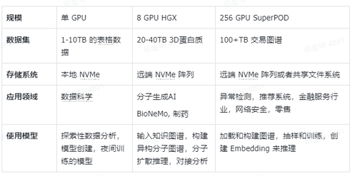 GTC 2024 火线评论：GPU 的高效存储利用_ITPUB博客