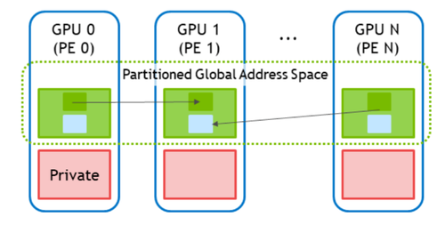 GTC 2024 火线评论：GPU 的高效存储利用_ITPUB博客