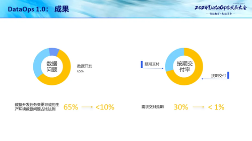 网易数帆：引领DataOps革新，揭秘NoETL突破性实践 | 附全文解读_ITPUB博客