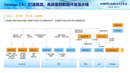 网易数帆：引领DataOps革新，揭秘NoETL突破性实践 | 附全文解读_ITPUB博客