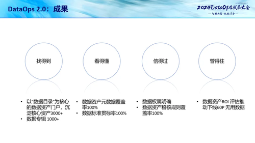 网易数帆：引领DataOps革新，揭秘NoETL突破性实践 | 附全文解读-云计算·大数据专区