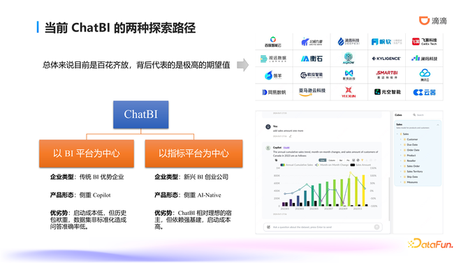 滴滴ChatBI技术实践：智能数据分析的前沿探索与应用_ITPUB博客
