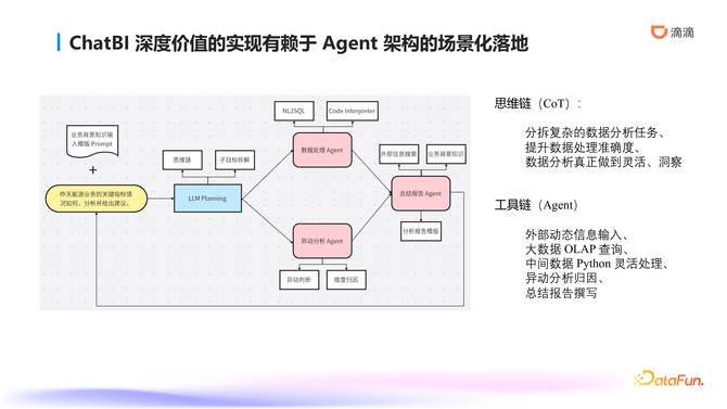 滴滴ChatBI技术实践：智能数据分析的前沿探索与应用_ITPUB博客