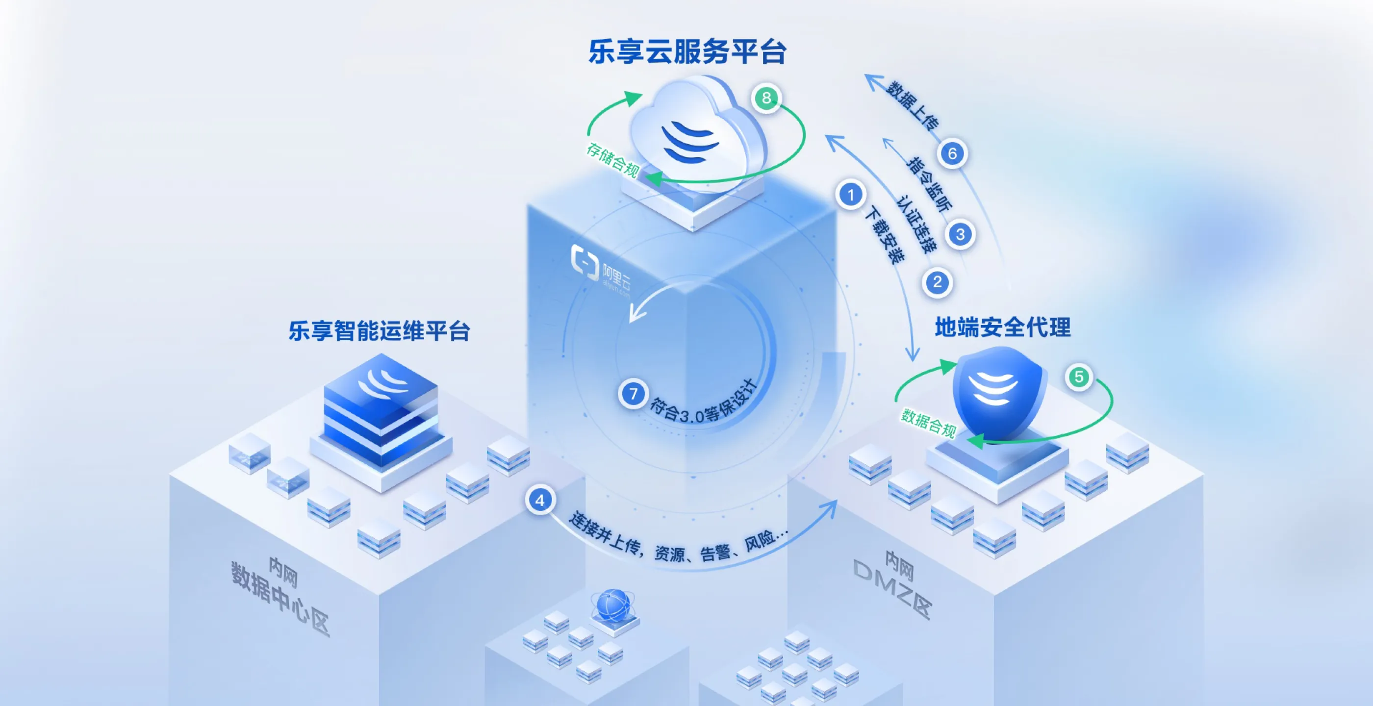 还在为IT运维头疼？锐捷乐享云订阅，让IT运维更简单_ITPUB博客