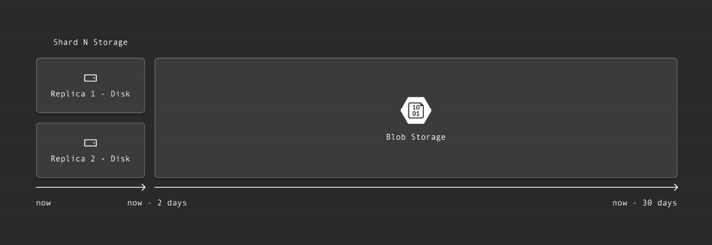 ClickHouse在AI领域的进展和应用-人工智能专区