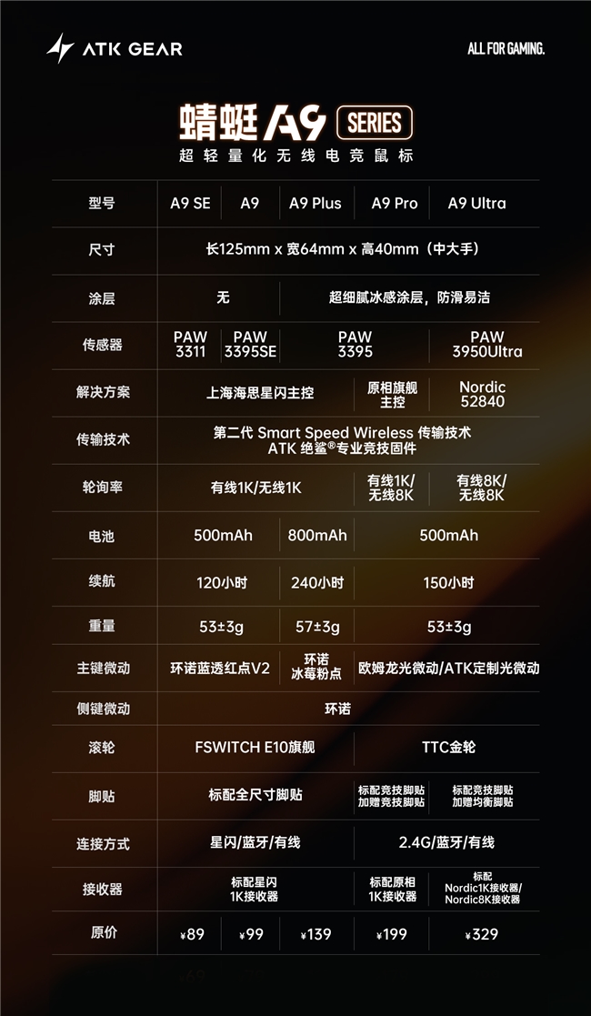 又一款中大手全能鼠标，ATK 蜻蜓A9系列，百元屠榜！-键盘鼠标专区