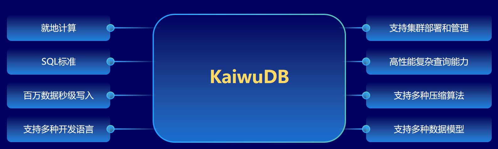 又一新生代数据库崛起？KaiwuDB 1.0 - 时序数据库正式发布-数据库专区