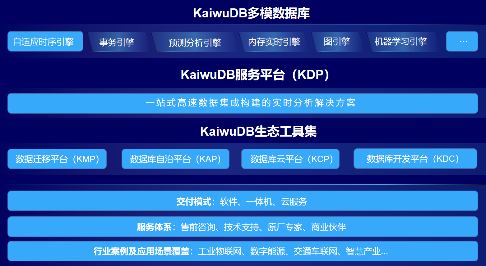 又一新生代数据库崛起？KaiwuDB 1.0 - 时序数据库正式发布-数据库专区