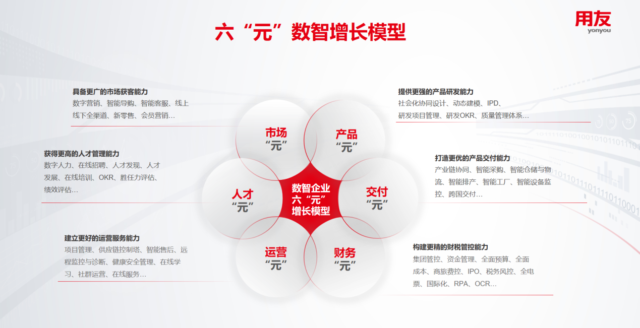数智化助力经济快速复苏，用友U9 cloud成企业IPO领头羊-互联网专区