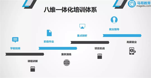 Python全栈开发以后的工资python全栈爬虫自动化aipython全能工程师 挑战年薪30w Csdn博客 1552