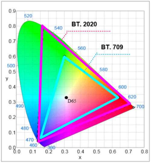 超高清4K精确诊疗 奥林巴斯超高清影像系统问世-CSDN博客