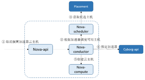 再得中国第一 解读浪潮云海在OpenStack W版本的社区贡献-服务器专区