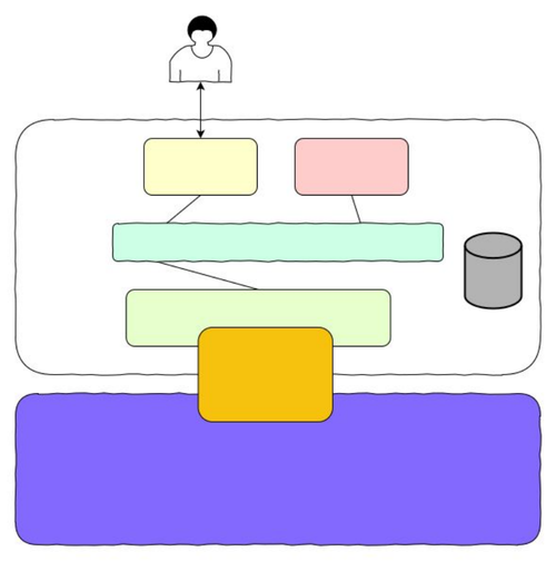 XGFS Manila 驱动发布！XGFS 实现与 OpenStack 的全面结合-存储专区