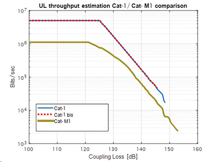 LTE-M——提供面向未来的物联网-网络通信专区