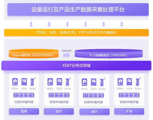 半导体领军企业扬杰科技部署星辰天合XGFS 应对海量小文件数据存储-存储专区