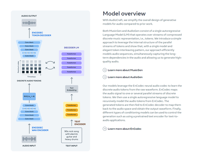 Meta新开源模型AudioCraft炸场！文本自动生成音乐_ITPUB博客