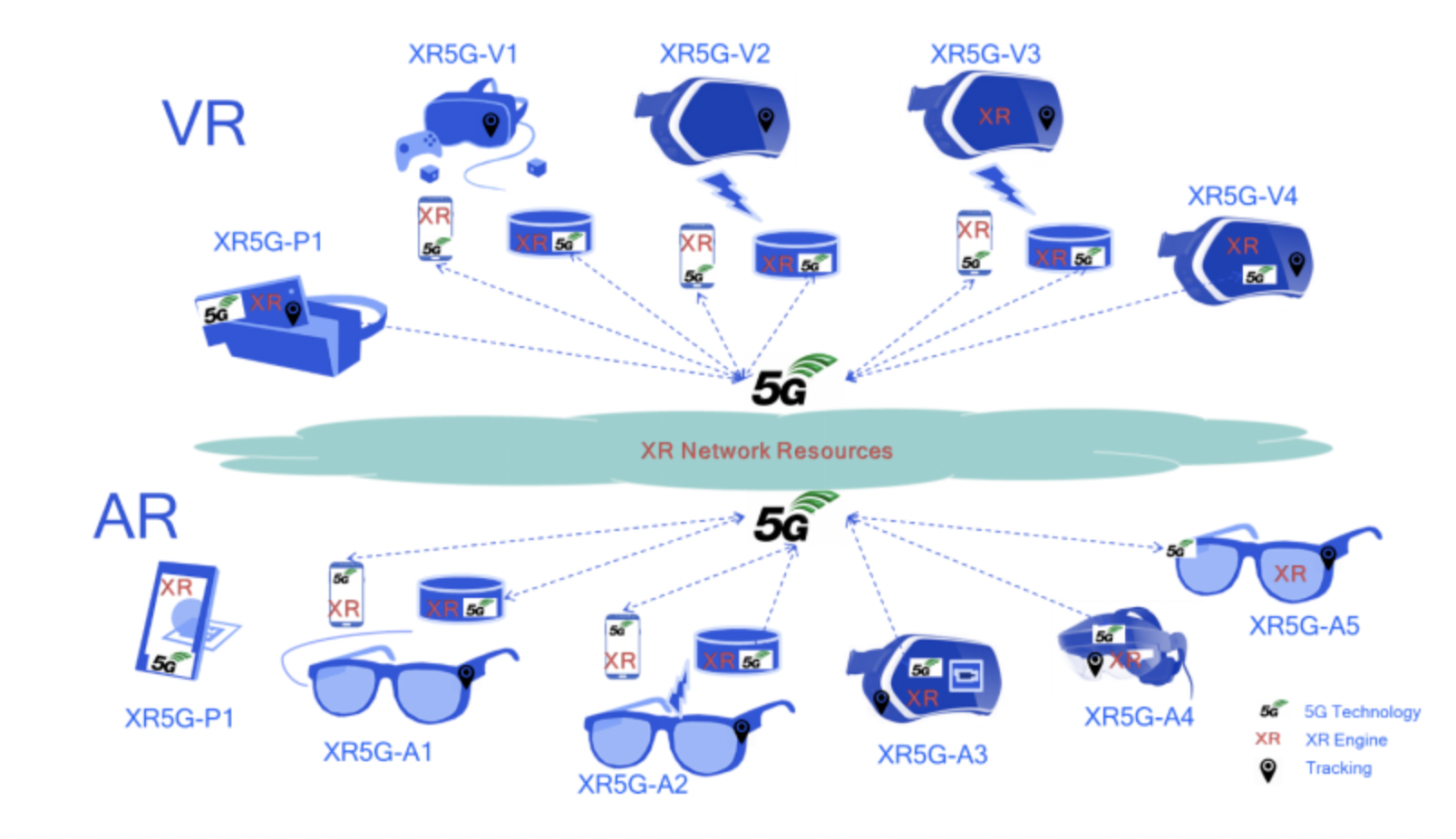 3GPP XR相关标准调研-网络通信专区